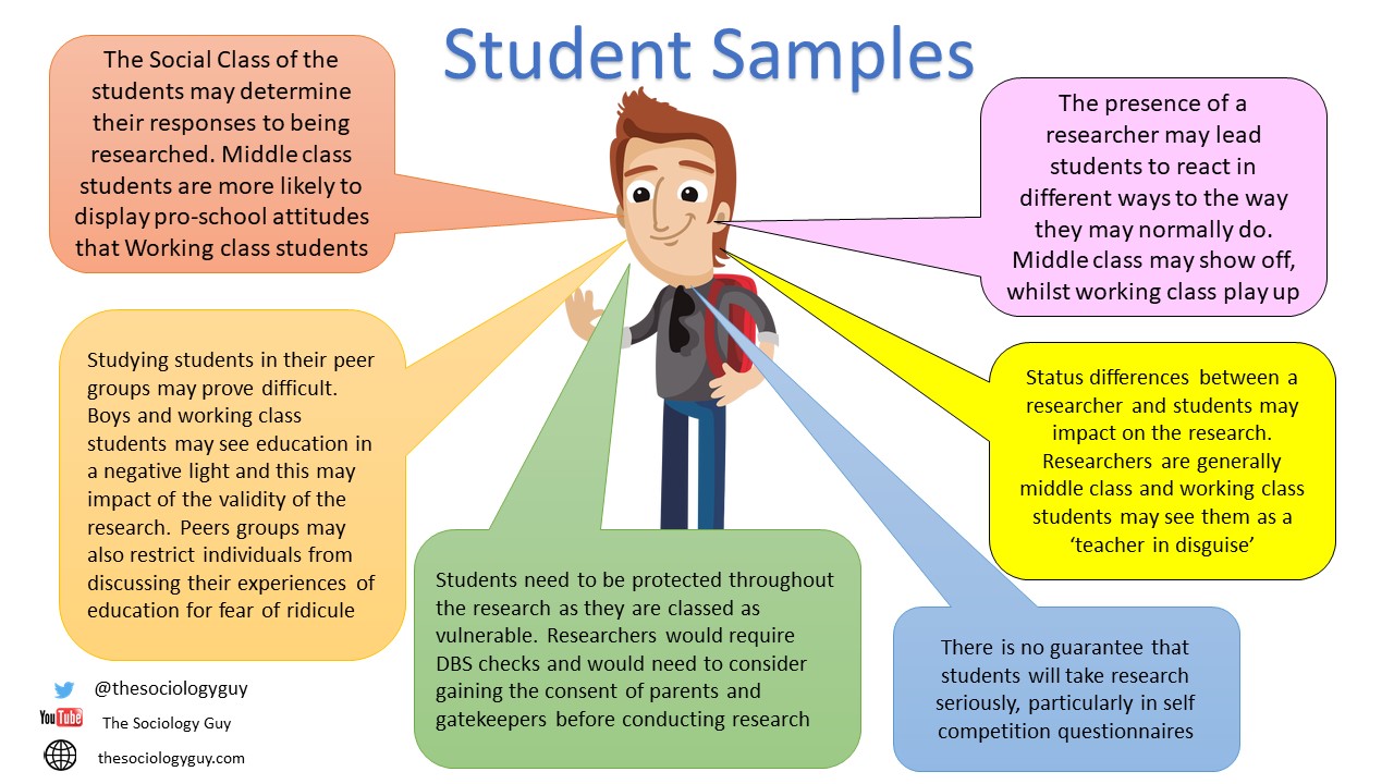 student samples – The Sociology Guy