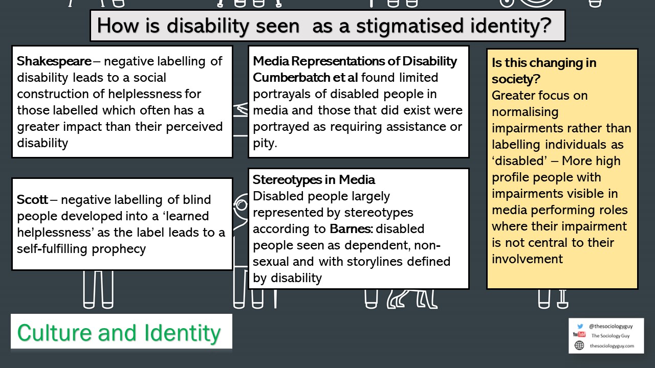 Culture and Identity – The Sociology Guy