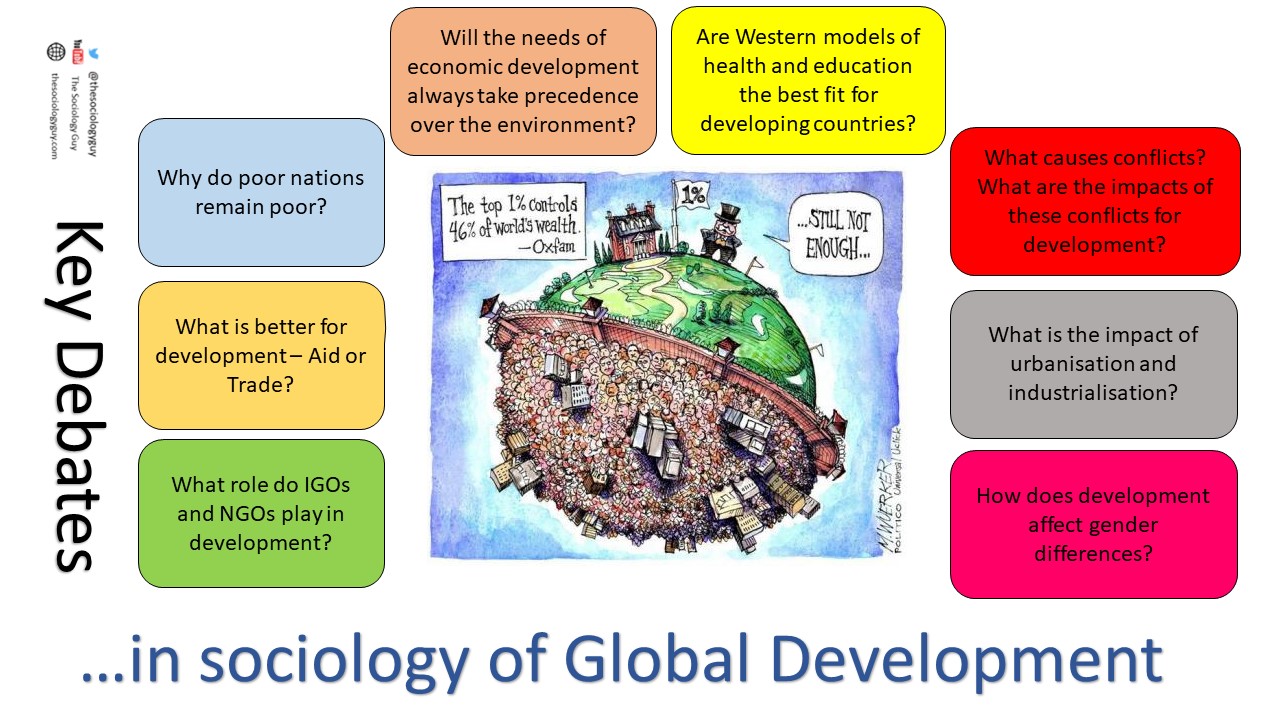 Global Development – The Sociology Guy