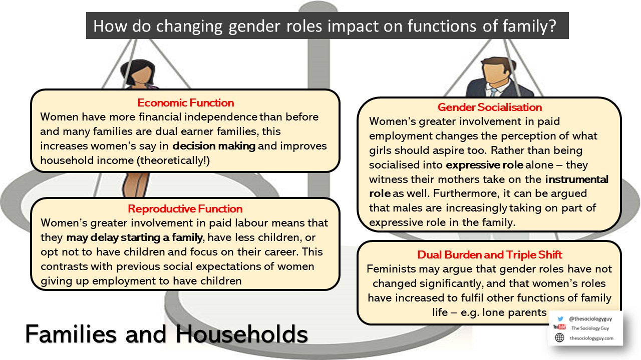 Families and Households – The Sociology Guy