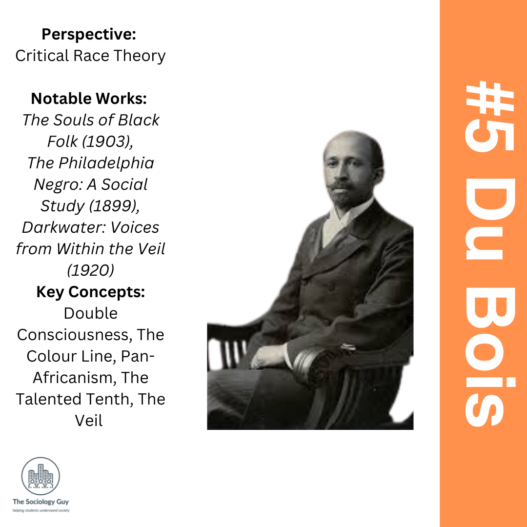 Display posters – The Sociology Guy