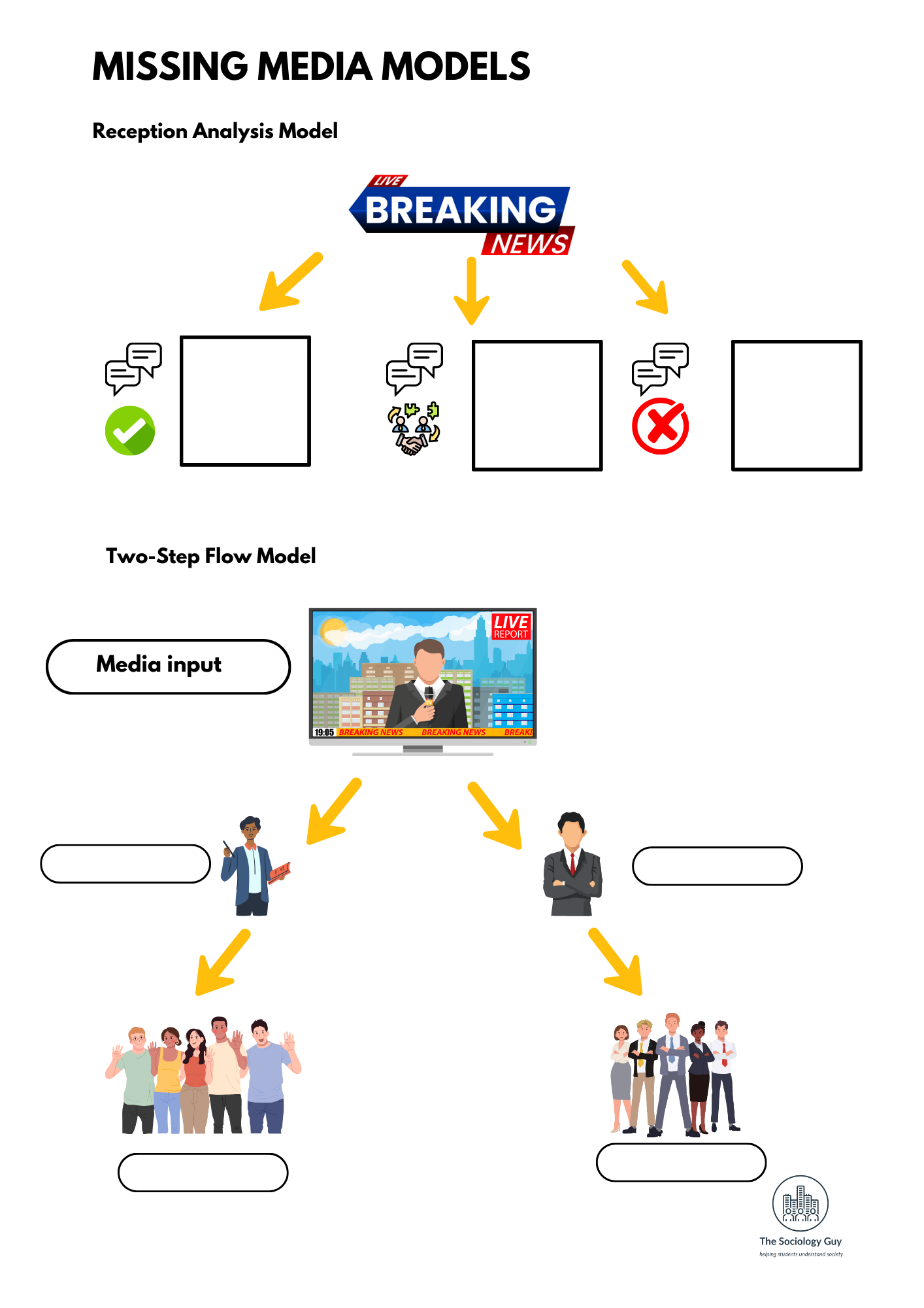 Sociology of Media – Teaching Resources – The Sociology Guy