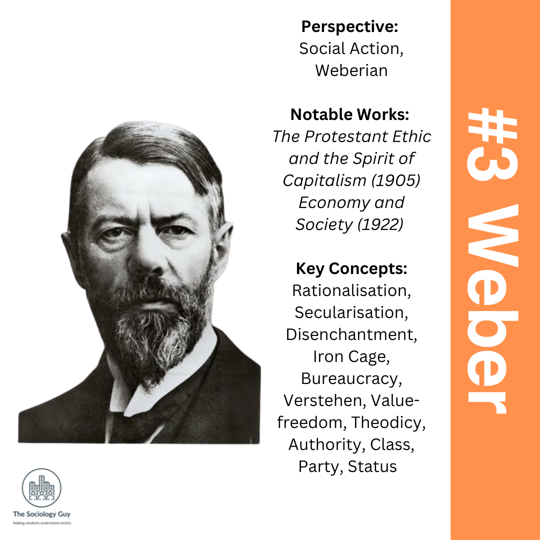 Display posters – The Sociology Guy