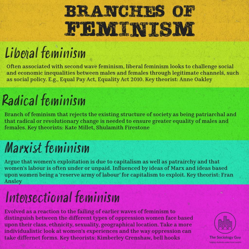 Key Sociologists – The Sociology Guy