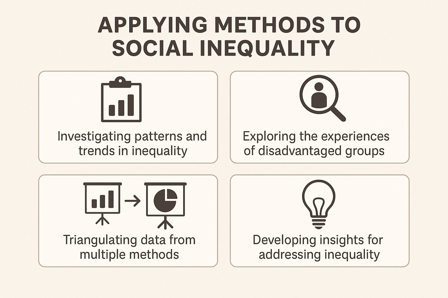 Researching Social Inequalities — Cambridge OCR A Level Sociology ...