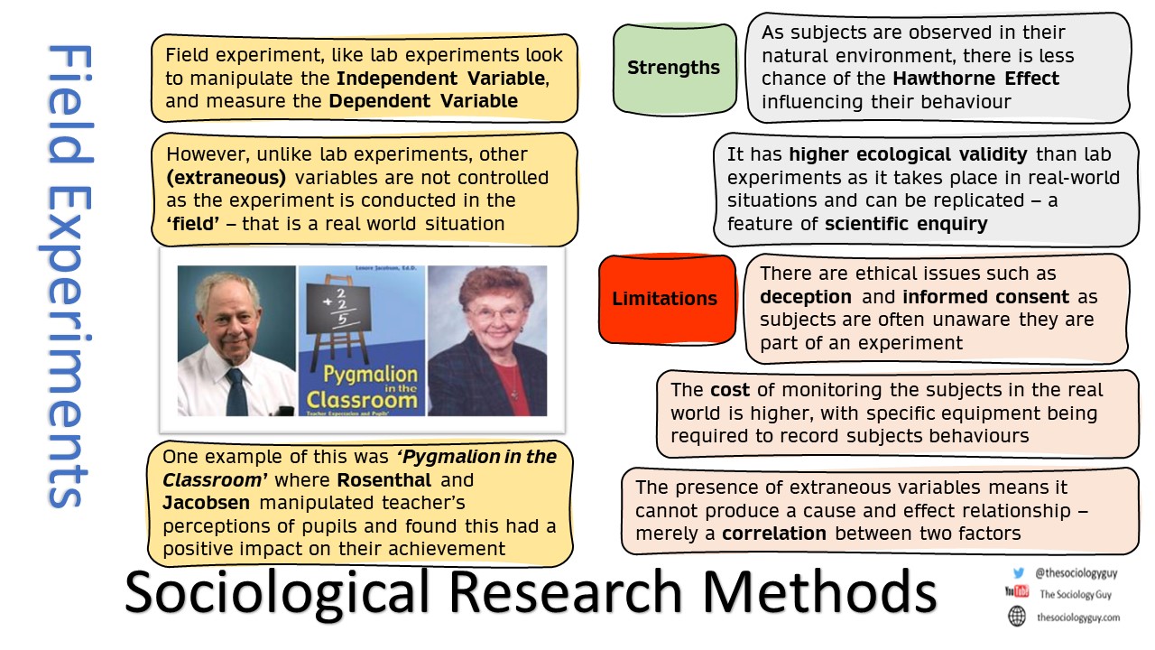 Research Methods Year 1 – The Sociology Guy