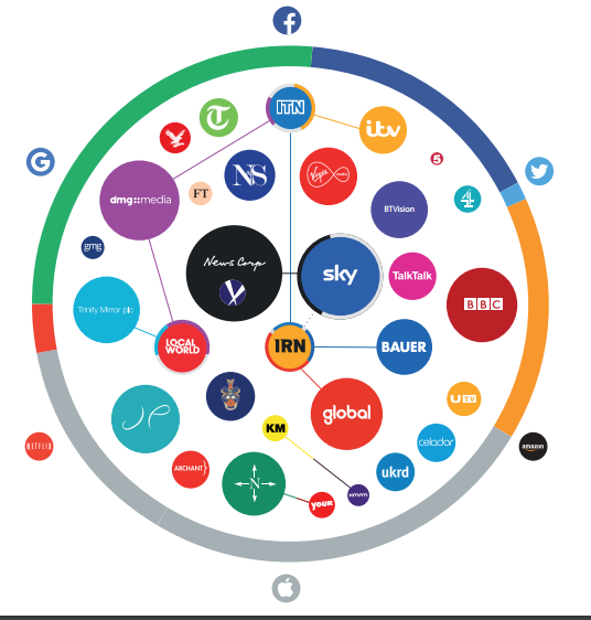 Media Ownership Power Map – AQA A Level Sociology Revision Activity ...